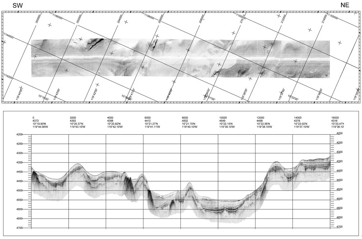 Geological Exploration – IOM